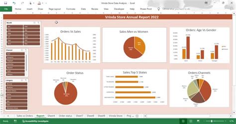 Shreya Hundre On Linkedin Excel Dataanalytics Dashboard