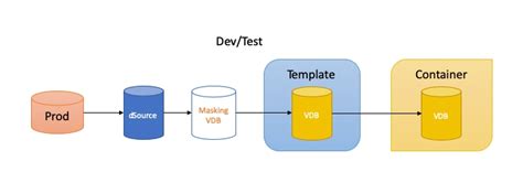 delphix self service configuration the data lobby