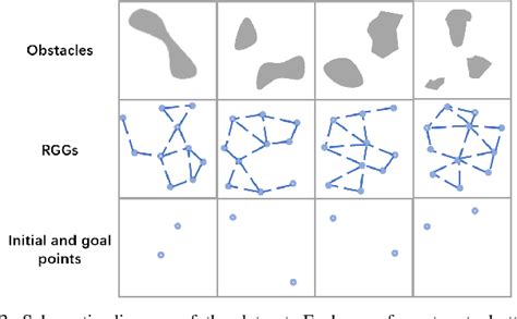 Figure From Graph Neural Network Based Method For Path Planning Problem Semantic Scholar