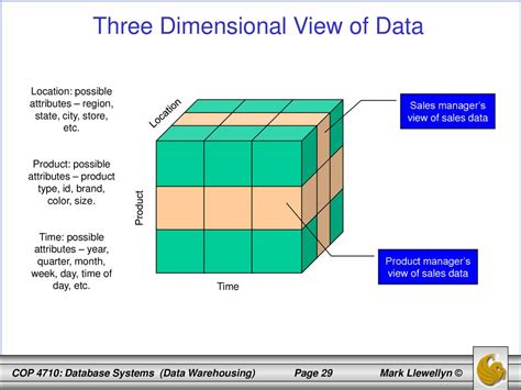 Cop 4710 Database Systems Spring Ppt Download