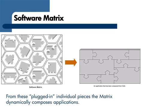 Ppt The Software Matrix An Architecture For Software Salvage