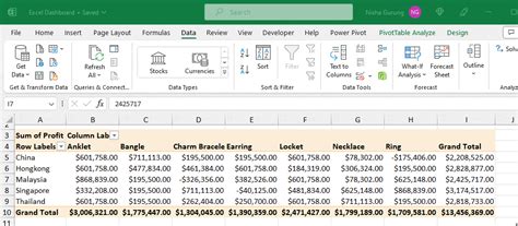 A Beginners Guide To Dashboard In Excel