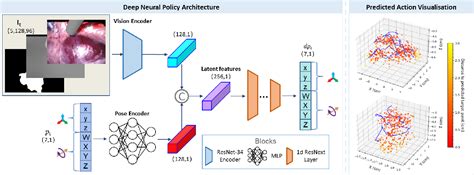Figure 1 From Deep Imitation Learning For Automated Drop In Gamma Probe