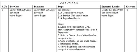 Test Cases In Software Testing Examples To Show Your Engineers
