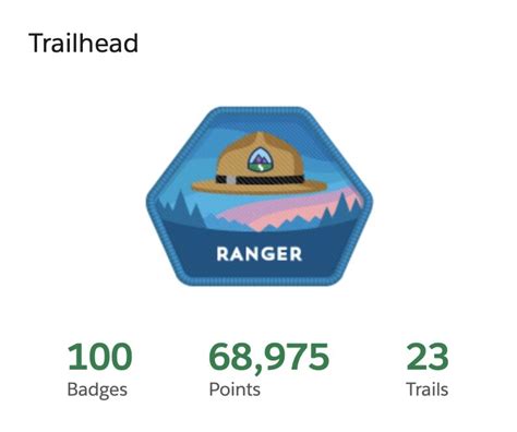 Trailhead Salesforce Salesforce Awesomeadmins Salesforceadmin Salesforceadministrator