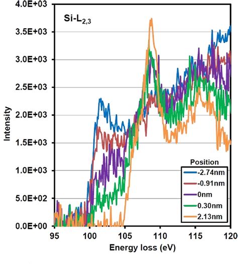 figure 12 from investigation of the composition of the si sio2