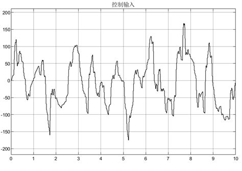 14车、12车、整车悬架模糊pid控制仿真合集mr 邹的博客 Csdn博客 14车、12车、整车悬架模糊pid控制仿真合集mr 邹的博客 Csdn博客