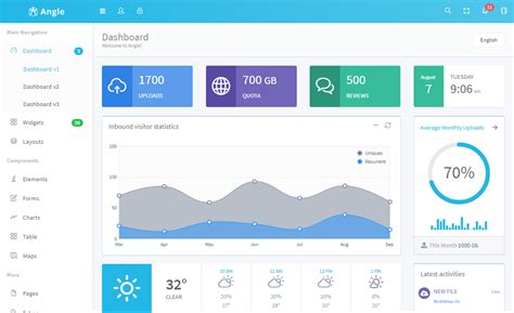 Asp Net Core Templates