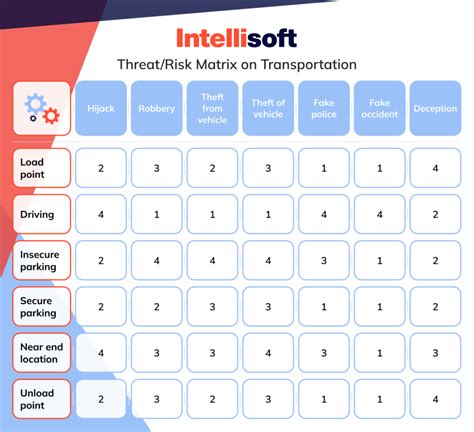 Logistic Security How To Protect Your Supply Chain