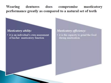 Post Insertion Problems In Complete Denture Part Ii Pptx