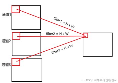 深入理解2d卷积和3d卷积 conv3d csdn博客