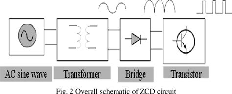 Figure 2 From Simulation And Experimental Modeling Of Inverter