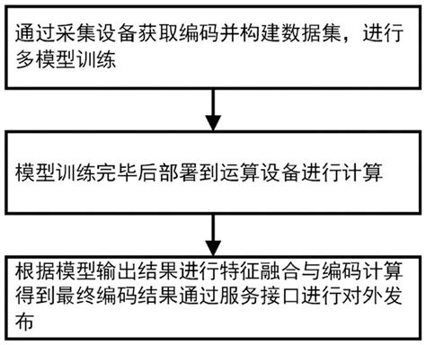 A Supervised Multi Model Encoding Mapping Recommendation Method Eureka Patsnap
