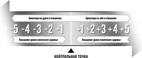 Синдром человеческого магнетизма | Росс Розенберг | страница 36 ...