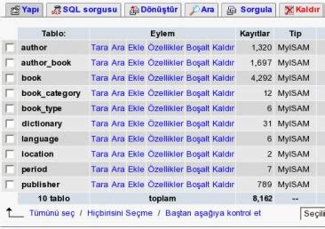 PHP İle Veritabanı İşlemleri DELETE print Güray Süerdem