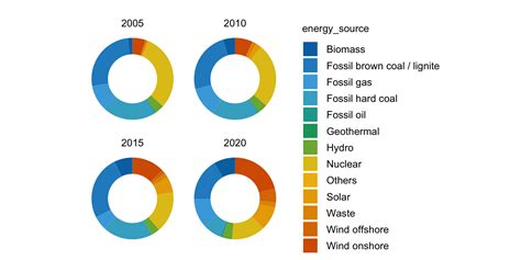 Tidy Plots For Scientific Papers • Tidyplots