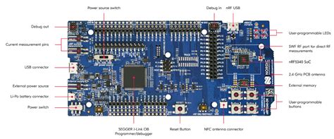 Nrf5340 Dk Development Kit With Soc Nrf5340 Bluetooth 5 2 Kamami On Line Store