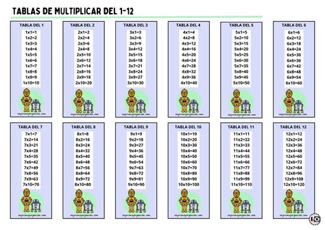 Plantillas De Las Tablas 1 12 Para Imprimir En Pdf Gratis