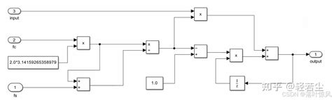 陷波滤波器设计以及simulink仿真 知乎