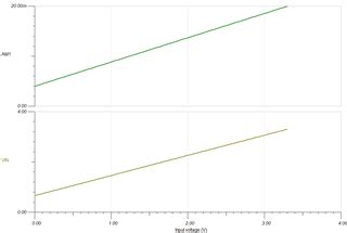 XTR111 0 3 3V To 4 20mA Circuit Current Changes With Load Resistance But Not With Input