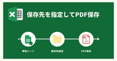 【excel Vba（マクロ）】アクティブシートをpdfファイルで保存する Oic Memo