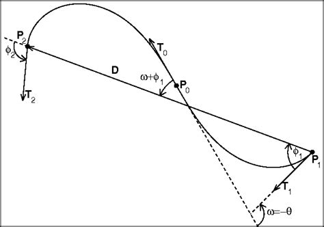 Figure 2 From An Improved Euler Spiral Algorithm For Shape Completion Semantic Scholar