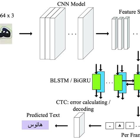 general architecture of the proposed cropped urdu word image text