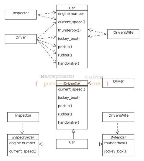 Что такое Solid Java
