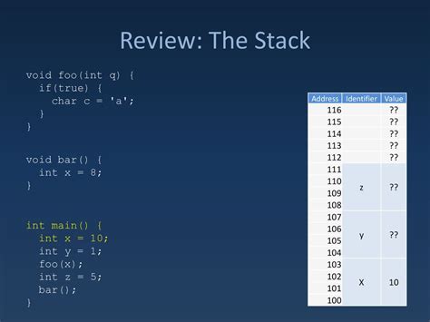 dynamic memory a whole heap of fun… ppt download