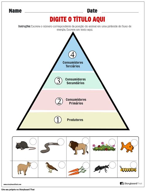 Exemplos De Diagramas De Ecossistema Ogsm Framework Aplicação