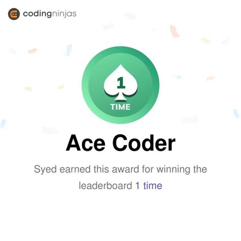Syed Muzaffar Ahmed On Linkedin Codingninjas Achievements
