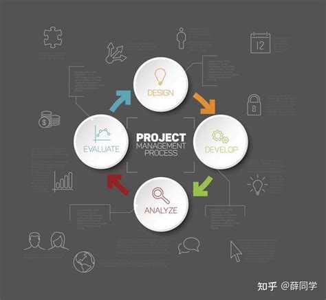 项目管理方法论有哪些？8个好用的项目管理方法推荐 知乎