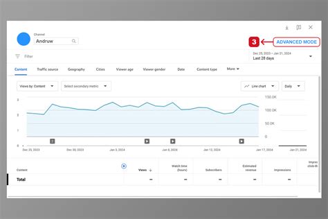 YouTube Analytics Explained A Deep Dive For Success
