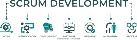 Incremental Model Software Photos And Images And Pictures Shutterstock