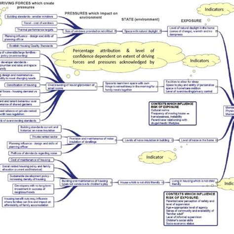 Oecd Framework For Measuring Well Being And Progress Organisation For Download Scientific
