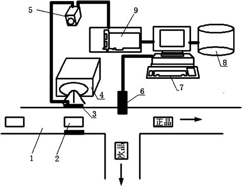 Magnetic Ring Surface Defect Detection Device And Method Eureka Patsnap