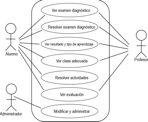 Figure 2 From Design Of An Adaptive Hypermedia System To Strengthen