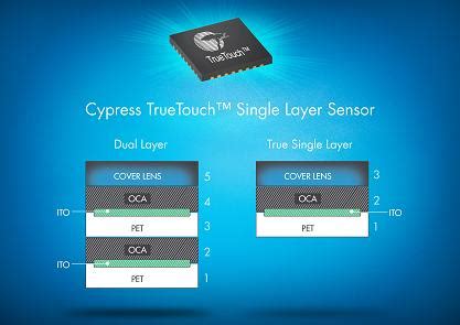 High Performance Capacitive Touchscreens To Replace Resistive S