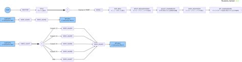GitHub NNNIC Psgg Mermaid Flow Convert StateGo Data File Psgg To Mermaid Js Flow Markdown