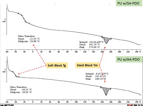 Figure 1 From Improving Both Performance And Sustainability Of