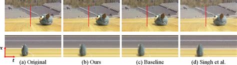 Figure 18 From Revisiting Learning Based Video Motion Magnification For Real Time Processing