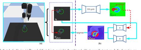 Figure 1 From Multidimensional Deformable Object Manipulation Based On Dn Transporter Networks