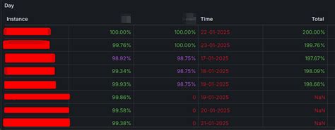 convert null values to 0 in tables grafana dashboards grafana labs