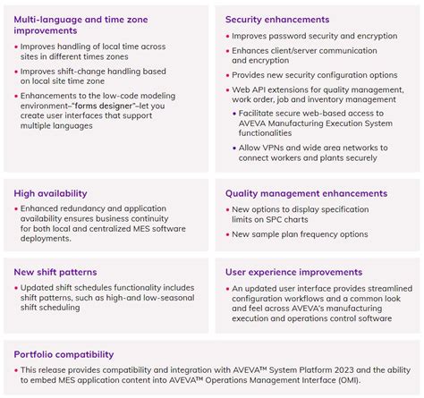 Whats New Aveva Manufacturing Execution System 2023 Cti Resources