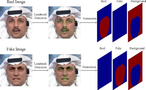 Figure 1 From Face Forgery Detection Based On Segmentation Network