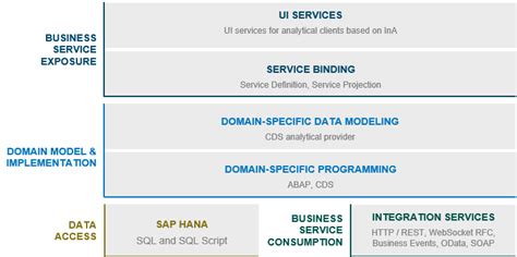 Sap Help Portal Sap Online Help