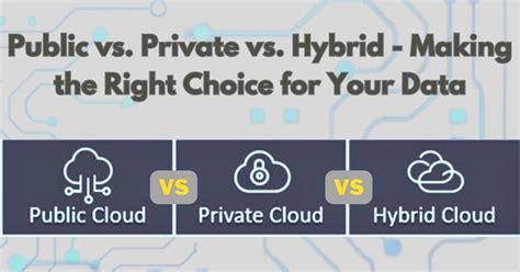Public Vs Private Vs Hybrid Cloud Exploring The Key Differences Between Public Private And