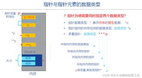架构之路 23 ：目标系统 系统软件 C语言的结构与程序的工作原理 数据类型与数据定义（待续） Csdn博客