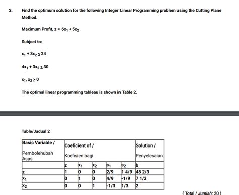 solved 2 find the optimum solution for the following