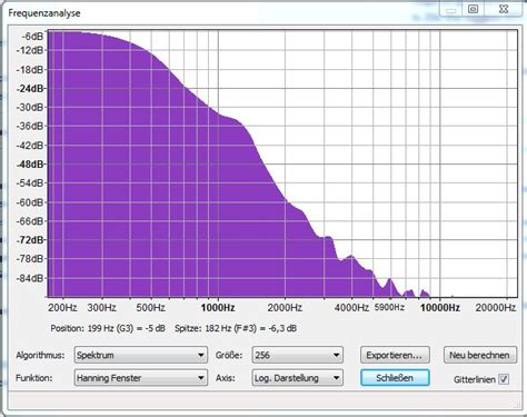 Teensy Or Arduino FFT Or YIN Frequency Detection Project Audio Arduino Forum
